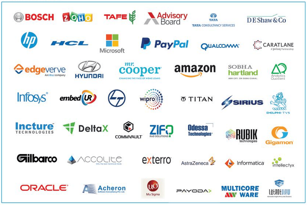 Sailpoint Training home - SailPoint Training Online